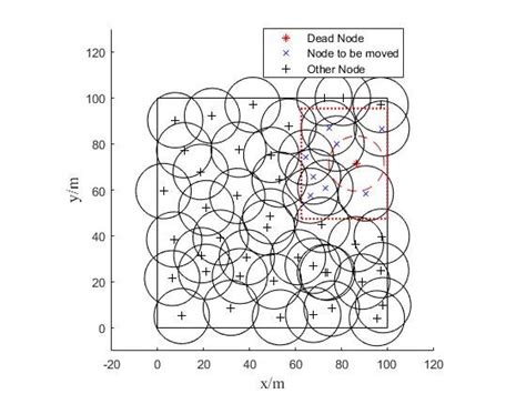 Optimization Region And Position Of Nodes To Be Moved In Situation 9 Download Scientific Diagram