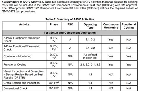 如何理解 Dv 与 Pv 实验的区别？ 知乎