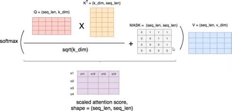 diffusers中的attnprocessor源码解析（key padding mask和attn mask如何在msa中作用） csdn博客