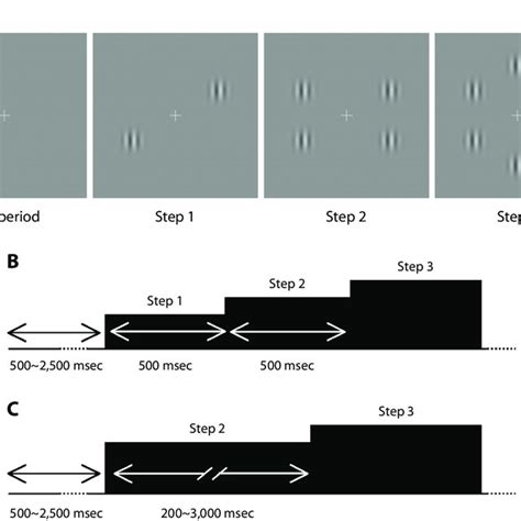 One Trial Sequence Illustrating The Spatial Configuration Of The