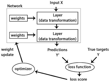 3 getting started with neural networks · deep learning with python