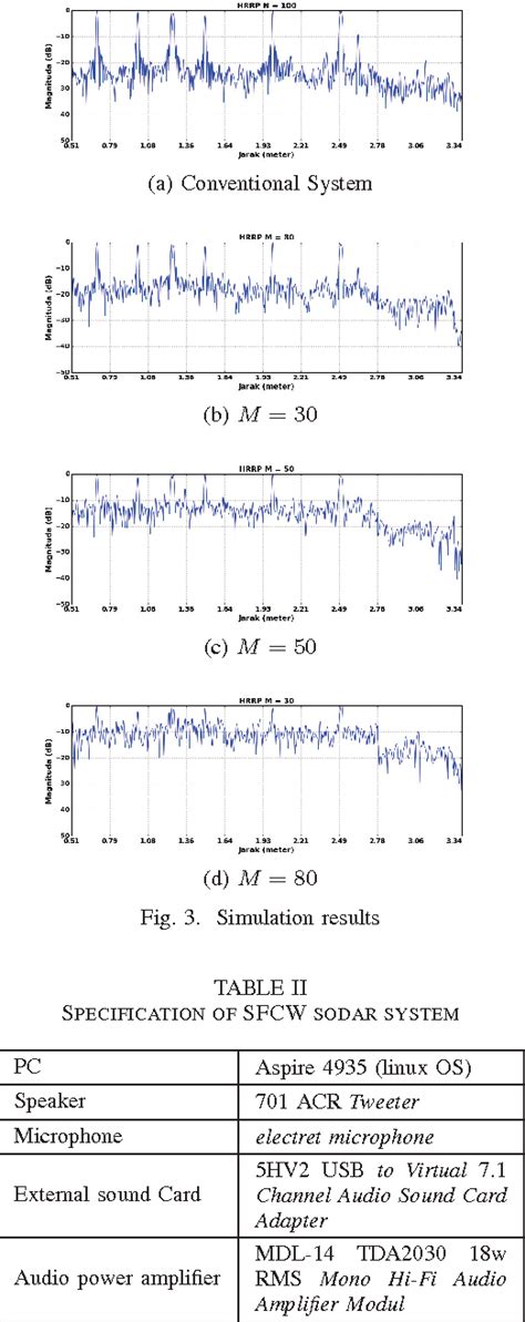 Figure 3 From A Compressive Sampling Stepped Frequency Continuous Wave