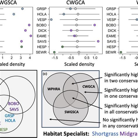 Spatial Simulation Testing For Significantly Higher Population