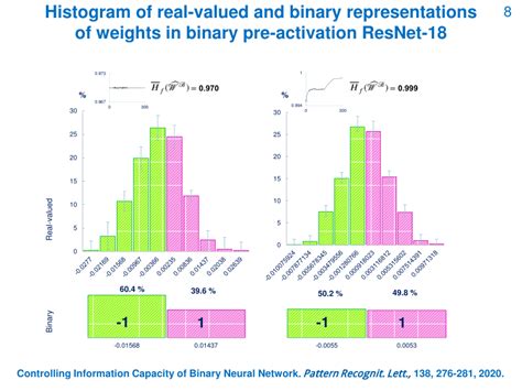 cnn real valued and binary weights download scientific diagram