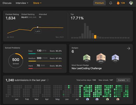 Hackerank Bank Transactions Rleetcode