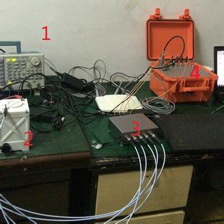 Diagram Of SIP Measurement System For Sample Download Scientific Diagram