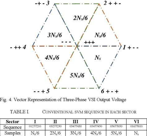 Figure 1 From Effective Sample Based Space Vector Modulation Technique