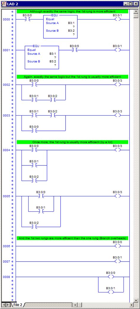Coding Efficiency Allen Bradley Rockwell Automation