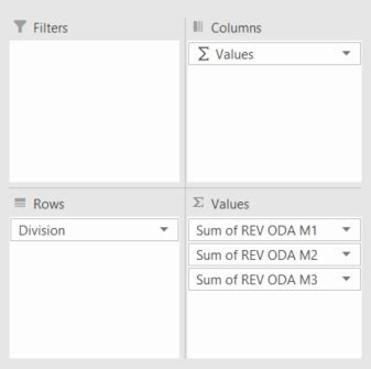 How To Transpose Excel Pivot Table Stack Overflow