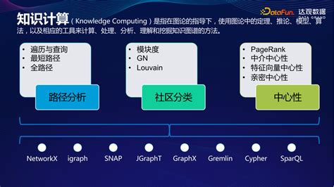 知识图谱技术体系总览 知乎
