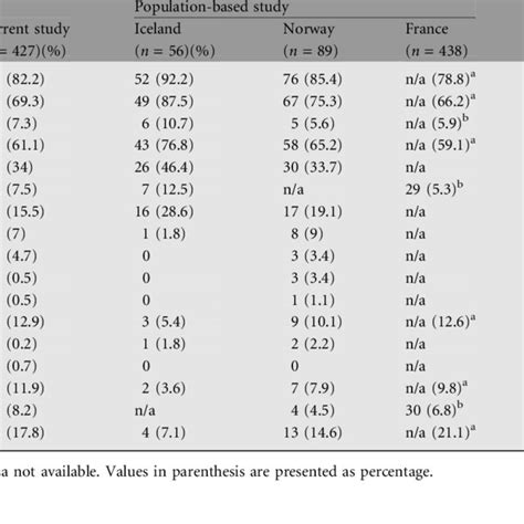 Epithelioid Gist Composed Of Polygonal Cells With Pale Eosinophilic