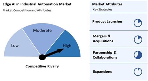 Edge Ai In Industrial Automation Market Size Share 2031