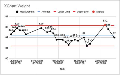 A Quick Introduction To Process Behavior Charts Charles Desneuf