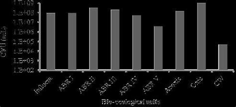 A Estimation Of Colony Forming Unit CFU In Different Units Of Download Scientific Diagram