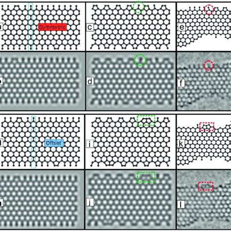 A And C The Atomistic Models Of The Initial And Fully Relaxed Download Scientific Diagram