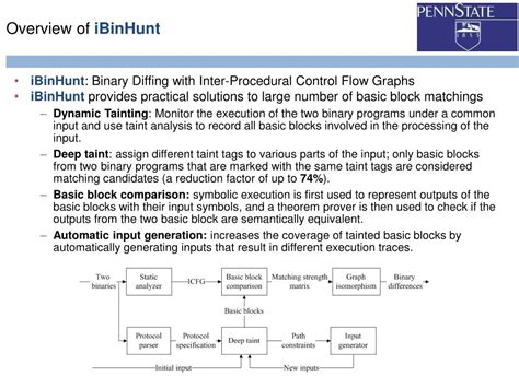 Ppt Ibinhunt Binary Hunting With Powerpoint Presentation Free