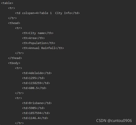 prettytable介绍与基本使用（二） prettytable表格线怎么对齐 csdn博客