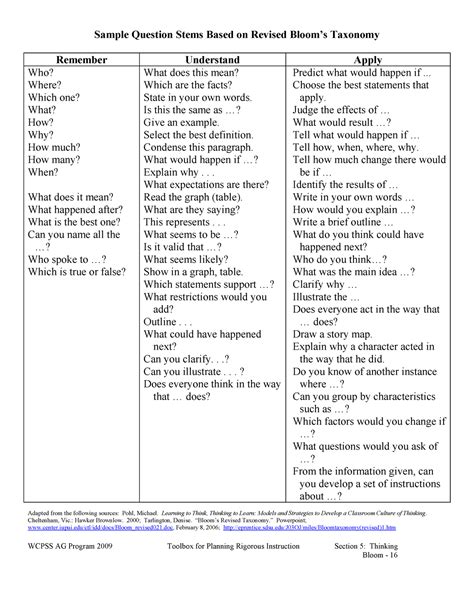 Sample Question Stems Based On Revised Bloom S Taxonomy Studocu