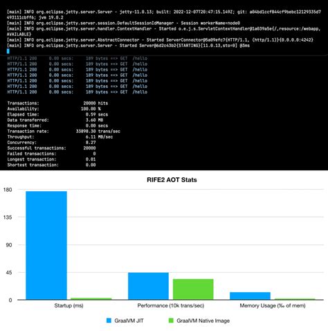 Web App Startup In 3ms With Rife2 And Graalvm