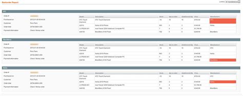 Backorders Report Magento Extension • Inchoo