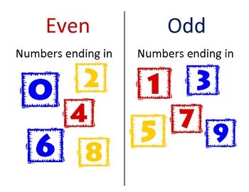ODD EVEN Rule Delhi Jassisays Jassi Says