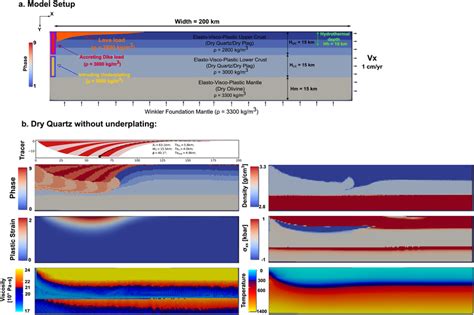 Elasto‐visco‐plastic Thick Plate With Thermal Evolution And Effects Of
