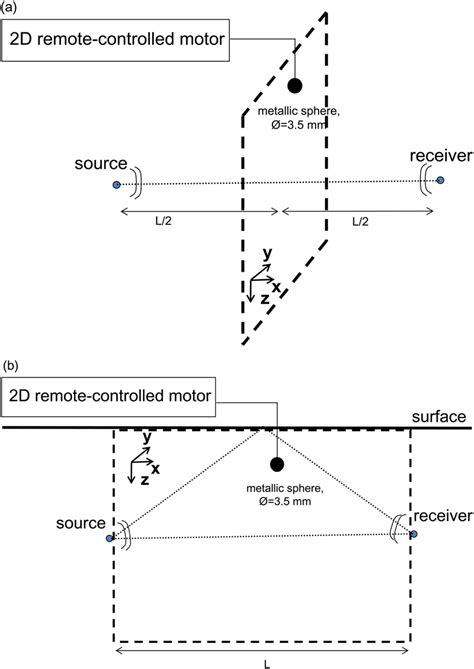 Color Online Schematic Representation Of The Experimental Set Up Two Download Scientific