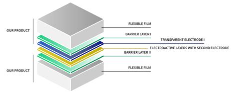 Oled Encapsulation Introduction And Market Status Oled Info Oled Encapsulation Introduction And Market Status Oled Info