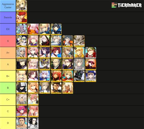 FGO Saber Tier List (Community Rankings) - TierMaker