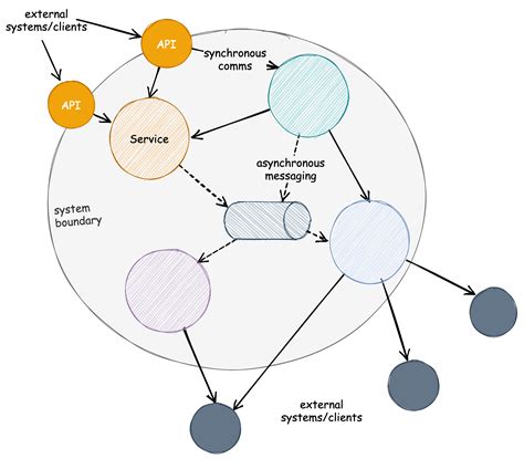 an introduction to microservices the essential concepts that every