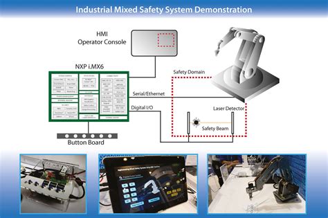 software per sistemi embedded multicore elettronica news