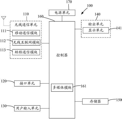 Application Program Testing Device Mobile Terminal And Method Eureka