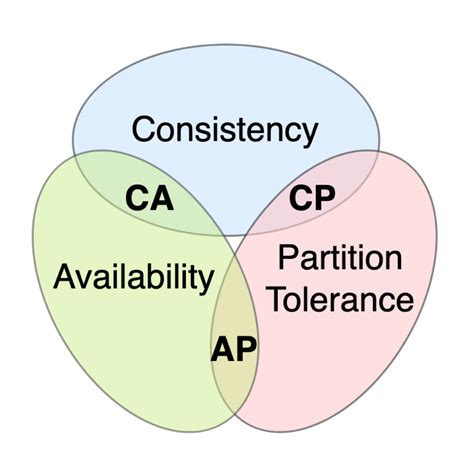 load balancing system design fundamentals by abhirup acharya medium