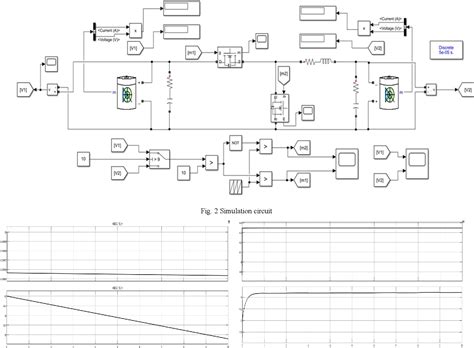 Figure 2 From A Novel Bi Directional Converter For Low Voltage Motor