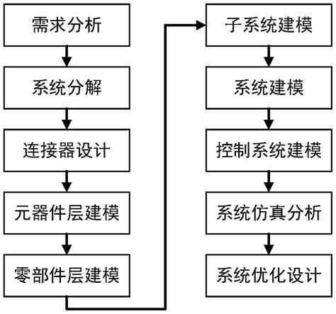 modelica based flight simulator motion system modeling method eureka