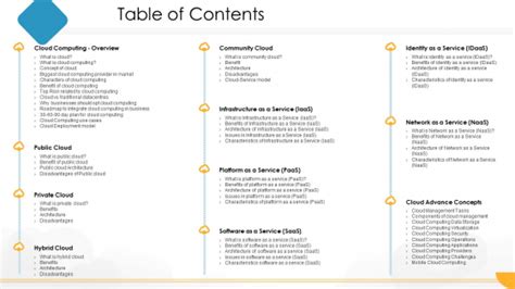 Technology Guide For Serverless Computing Table Of Contents Inspiration PDF PowerPoint Templates