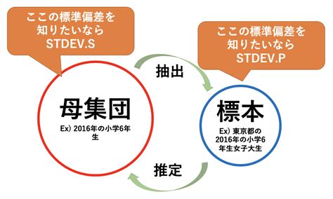 Excelで標準偏差をグラフに表示する方法｜エラーバーの使い方も解説 Excel Nippon