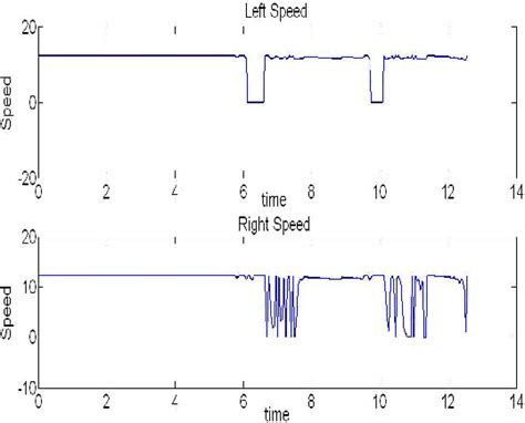Figure From Design And Implemention Of A Simple Fuzzy Algorithm For Obstacle Avoidance