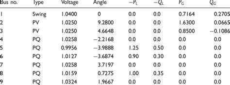 Load Flow Results Of Three Machine Nine Bus Example System Download