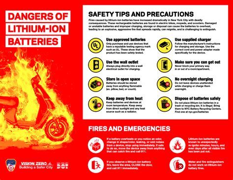 Dangers Of Lithium Ion Batteries Lplfnc