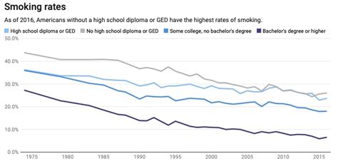 Line Graph Examples Data Literacy Writing Support