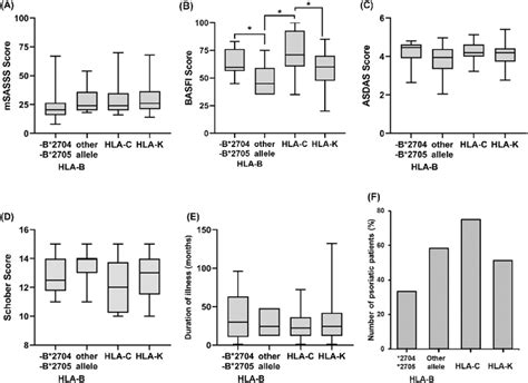 The Phylogenetic Tree Of All Sample Sequences Yul1 70 Constructed Download Scientific