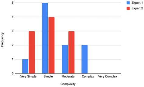 Algorithms Special Issue Artificial Intelligence Algorithms And
