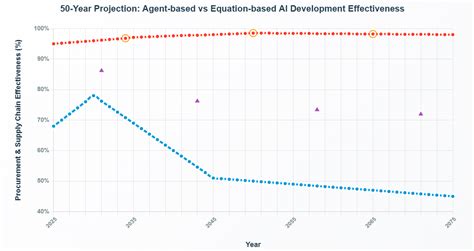Of The Two Different Types Of Ai Agents Which One Does Your Procuretech Solution Provider Offer