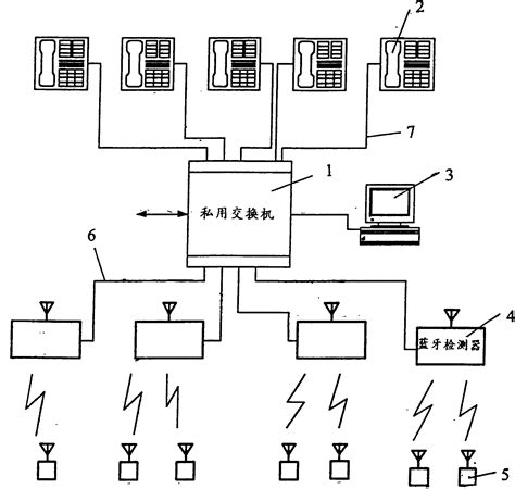 Private Switchboard System Possessing Blue Teeth Function Eureka Patsnap
