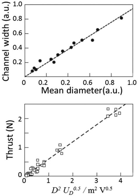 Tutorial Physics And Modeling Of Hall Thrusters Journal Of Applied Physics Aip Publishing