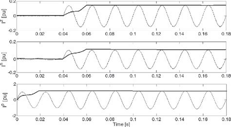 Figure 11 From A Fault Detection And Classification Technique Based On Sequential Components