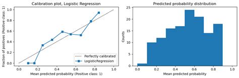 24 Proper Scoring Rules And Model Calibration — Data Science Topics 001 Documentation