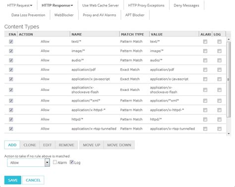 request content type vs response content type in sforce
