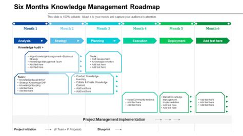 Six Months Knowledge Management Roadmap Infographics Powerpoint Templates